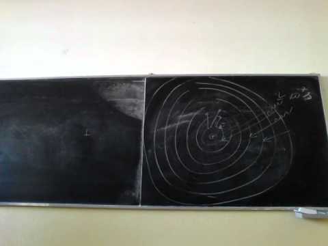 Modello atomico a strati e regola della diagonale - YouTube