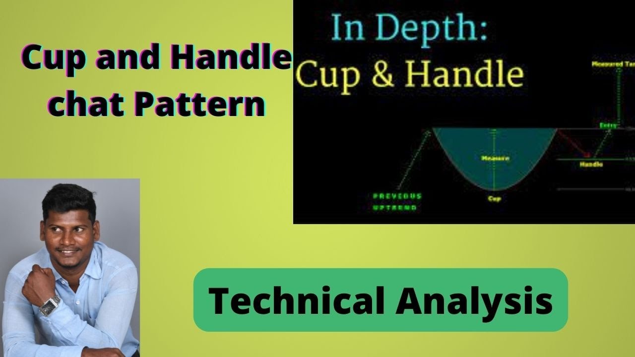 Cup & Handle chart pattern Strategy l Strong bullish pattern l Swing ...