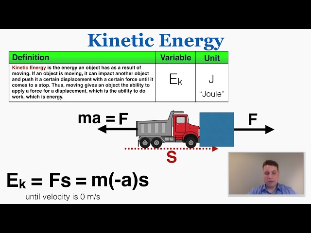 Kinetic Energy Definition