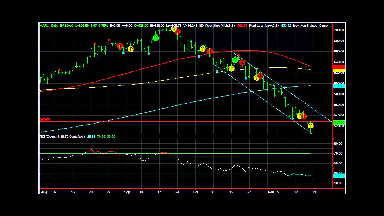 A 200% Trading Jackpot "Apple WEEKLY's"! - YouTube