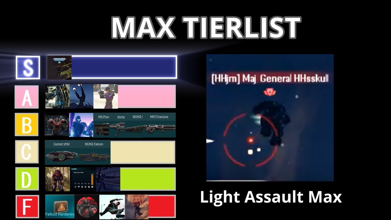 Planetside 2: MAX playstyle Tierlist - YouTube