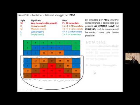 Logistica portuale - I Containers 3ª lezione - Criteri di stivaggio di ...