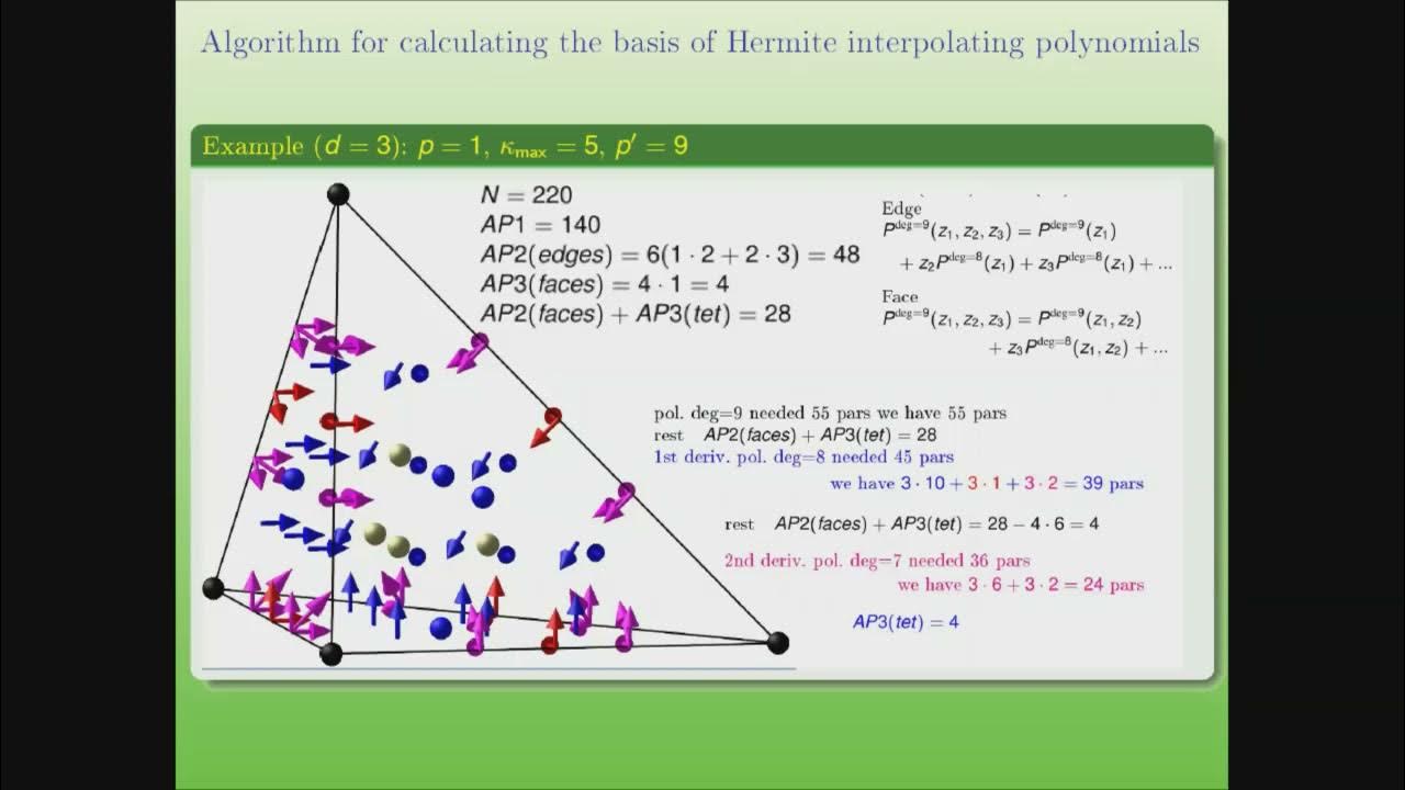 Algorithm for constructing Hermite interpolation polynomials on a triangle and on a tetrahedron ...