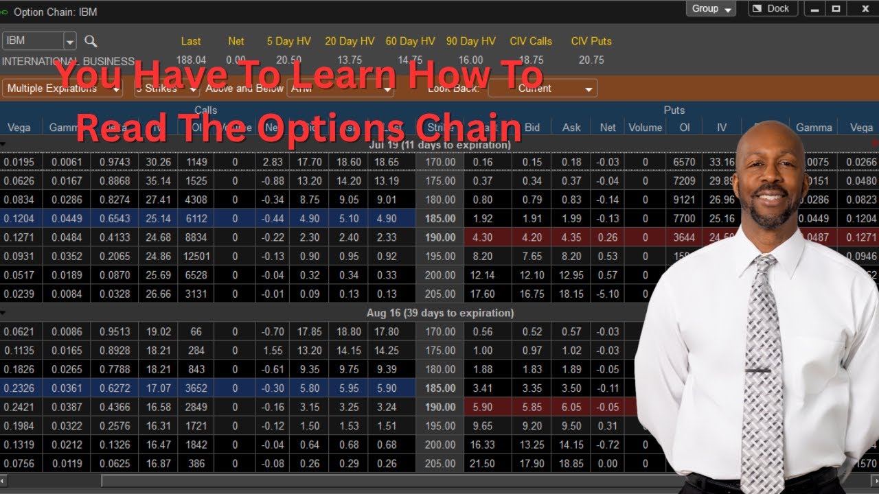 How To Read An Options Chain | Options For Beginners #stockoptions # ...