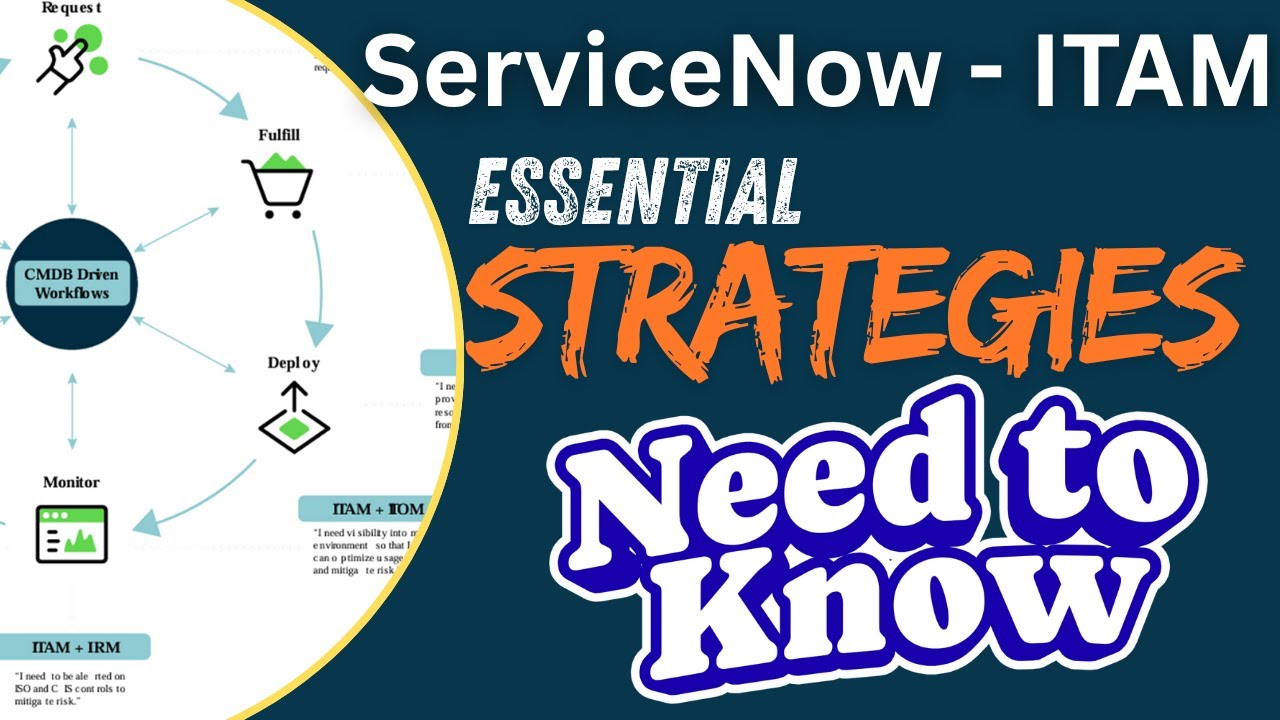5 Essential ITAM Strategies You Need to Know Now - YouTube