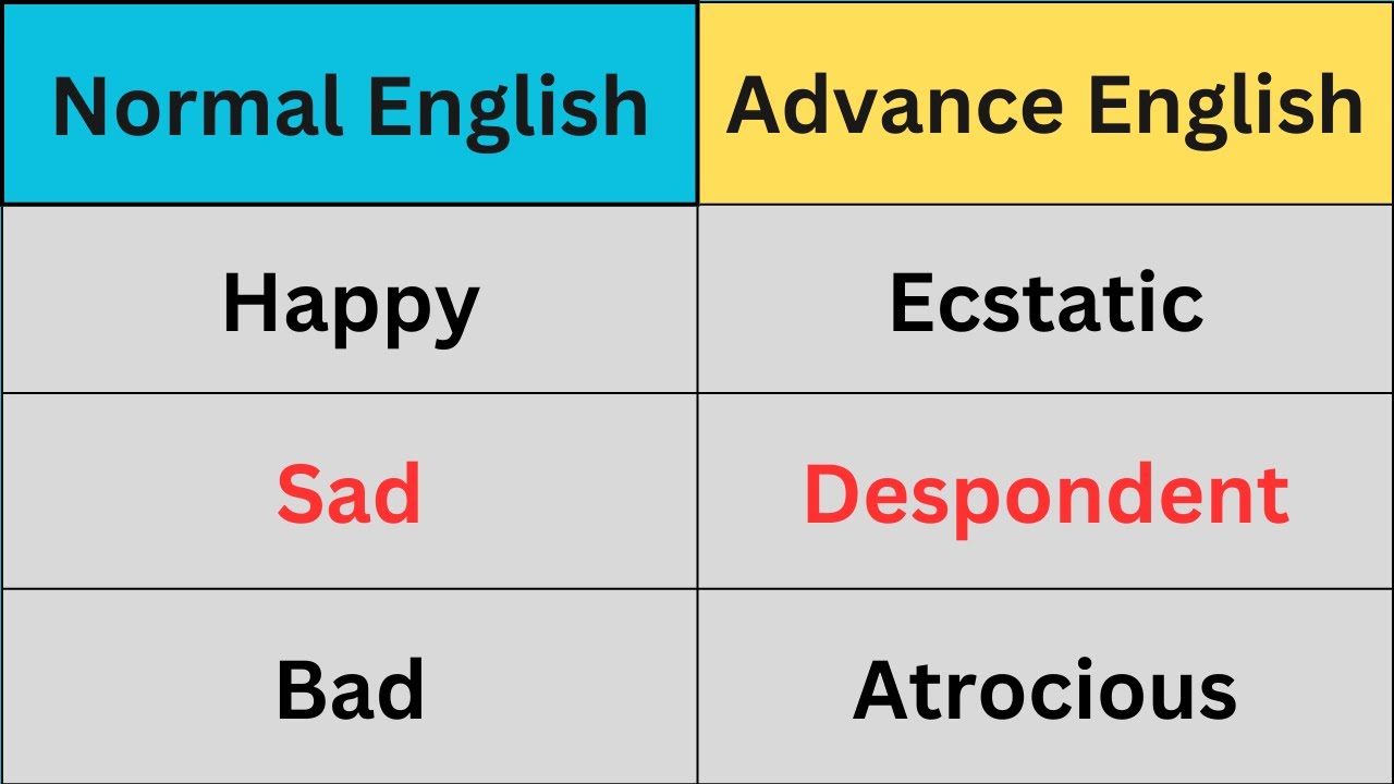 Unlocking Mastery: Basic English VS Advanced English - YouTube