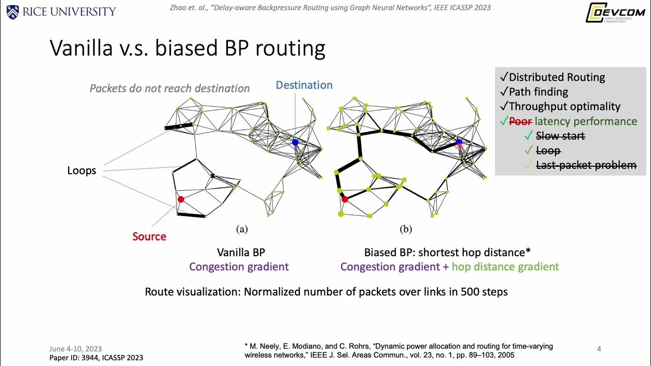 Delay-aware Backpressure Routing Using Graph Neural Networks (IEEE ICASSP 2023) - YouTube
