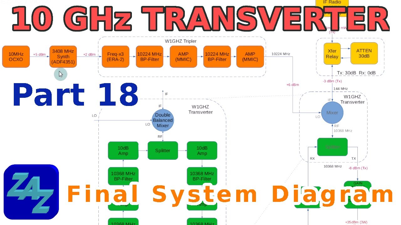 10 GHz System, Part 18: The Final System Configuration - YouTube