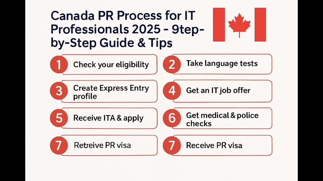 Canada PR Process for IT Professionals 2025 – Step-by-Step Guide & Tips ...