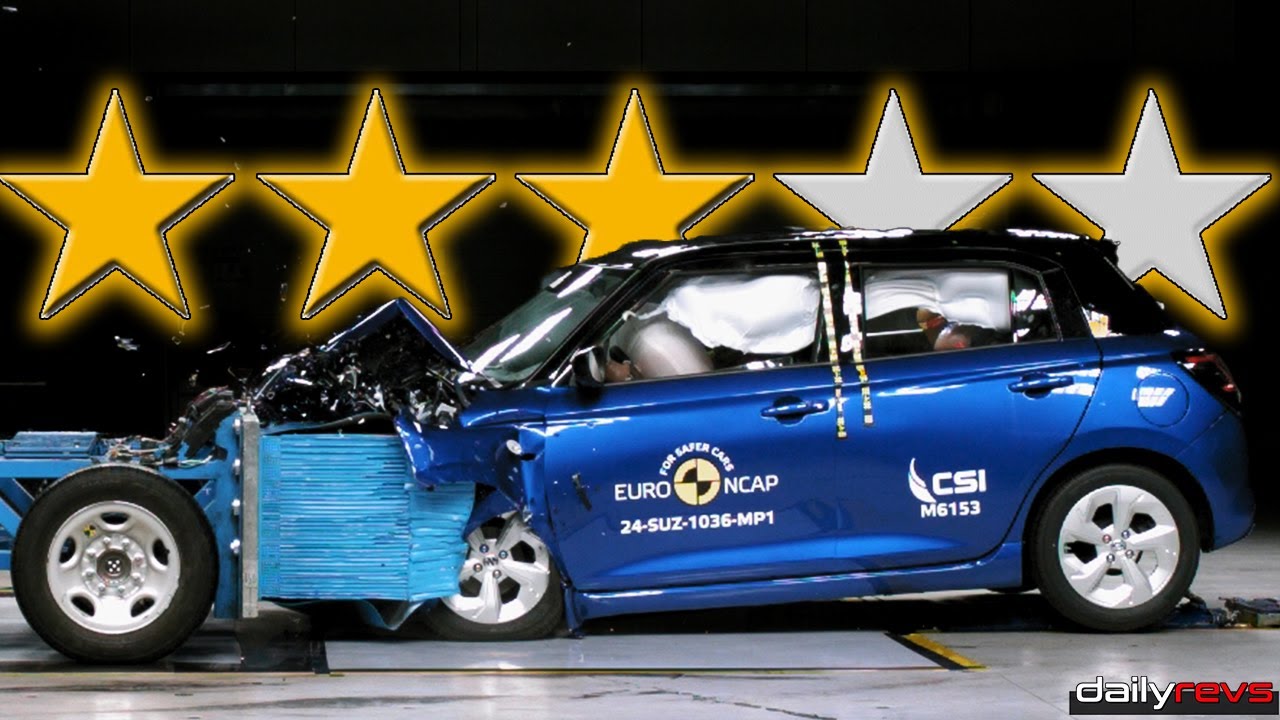 2024 Suzuki Swift Earns 3 ⭐ On Euro NCAP Crash Test ! - YouTube