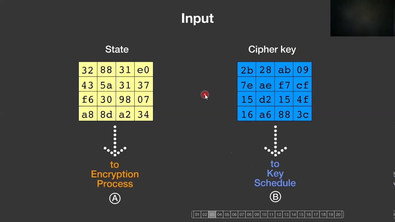 AES Visualization, Lecture # 9 - YouTube