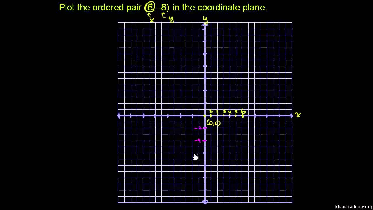 Koordinatsæt for punkter i et koordinatsystem - YouTube