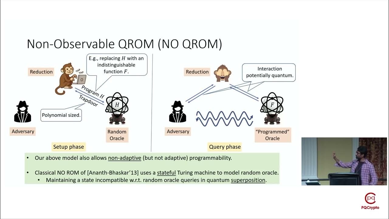 PQCrypto 2023: Session III: Non-Observable Quantum Random Oracle Model (Varun Maram) - YouTube