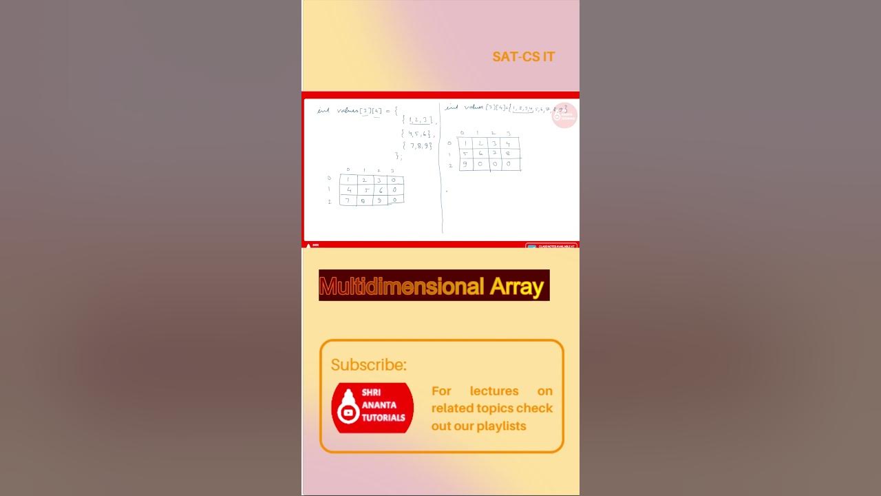 Introduction To Multidimensional Array Cprogramminginhindi Arrays Computerengineering Youtube