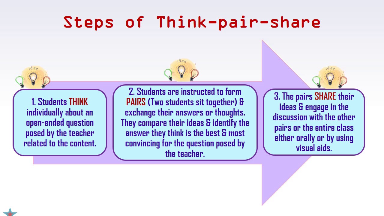 Think-Pair-Share - YouTube