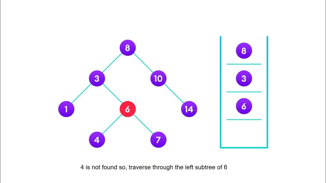 BINARY SEARCH TREE - YouTube
