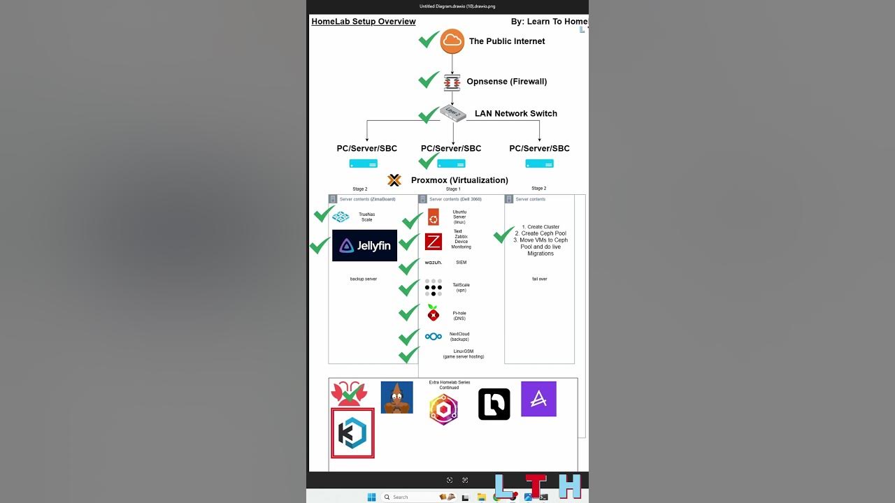 How to set up a homelab in a single series #homelab #techtok #informationtechnology #tech - YouTube