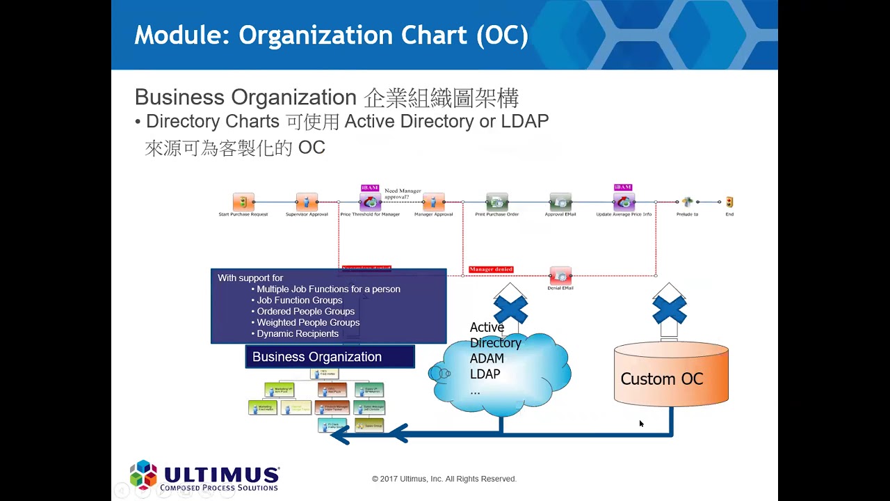 Ultimus BPM Training Lesson 1 - YouTube
