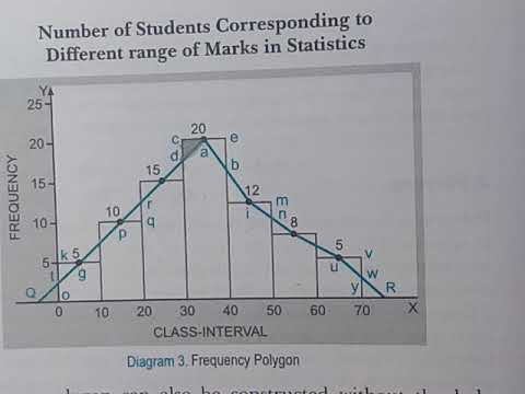 frequency polygon class 11th - YouTube
