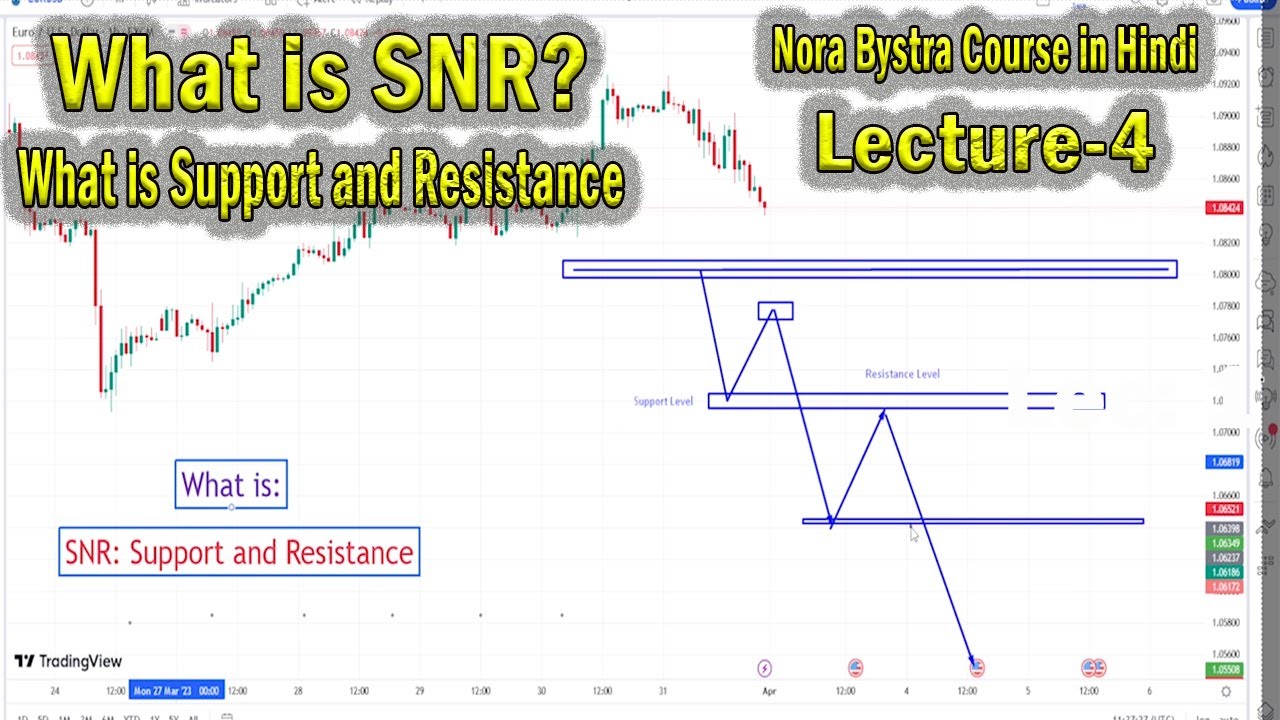 What is SNR | what is Support And Resistance | Nora Bystra course in ...