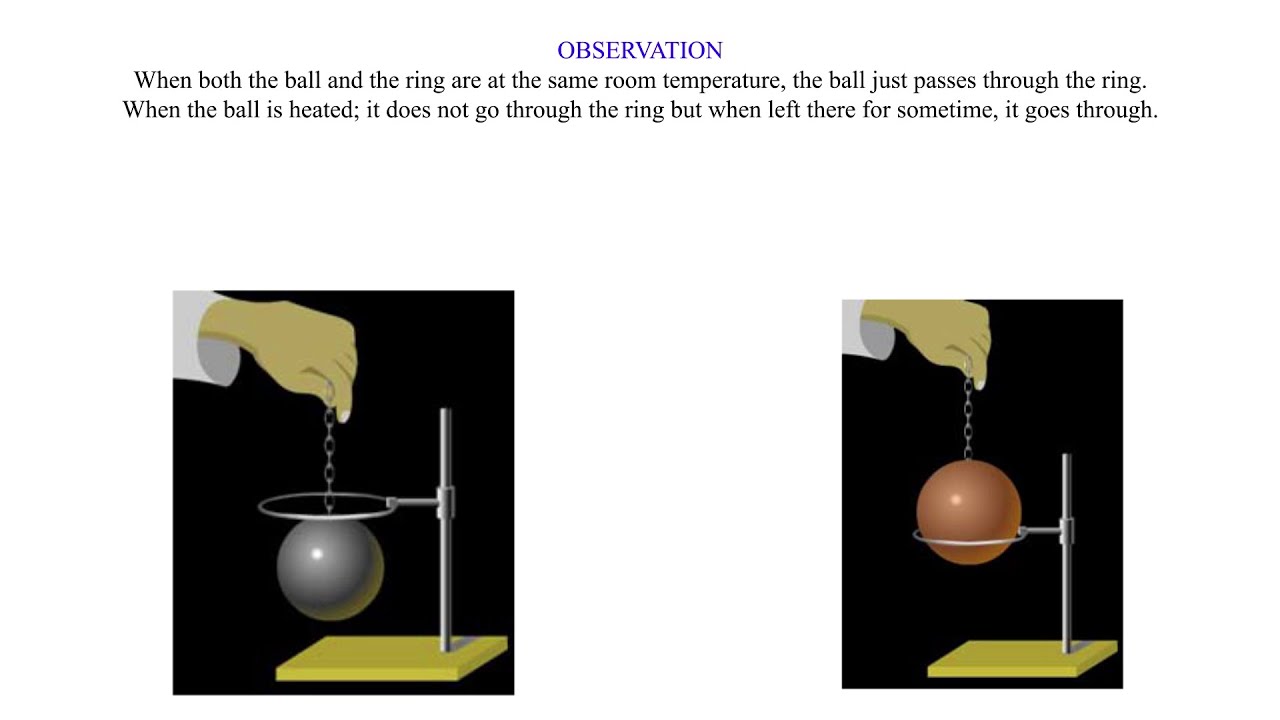 Thermal expansion and contraction of solids, liquids and gases - YouTube