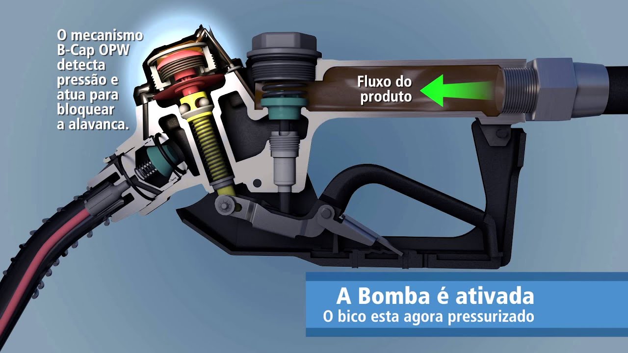 Apresentação Produtos OPW - YouTube