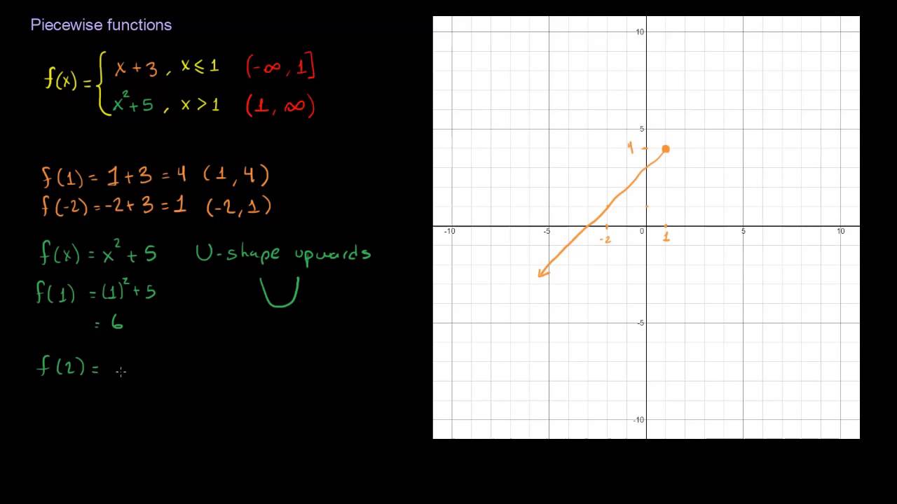 Piecewise Function - Example01 - Graphing - Youtube