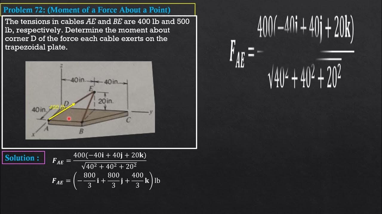 SOLVED PROBLEMS in STATICS, PROBLEMS 71 to 73 - YouTube