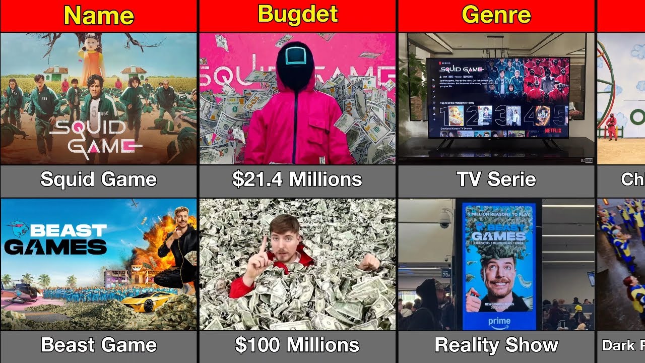 Squid Game vs Beast Games l Comparison, Let us know which game YOU ...