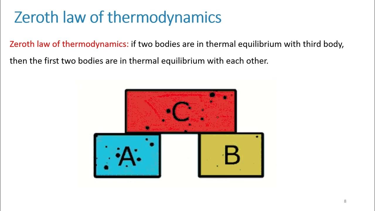 Introduction to thermodynamics Lecture 1, part 2 - YouTube