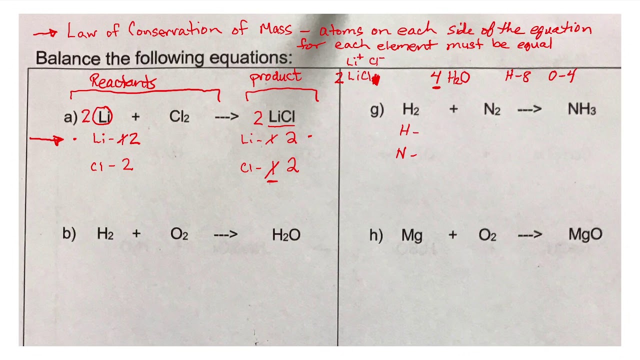 Tutorial on Using an Atom Inventory to Balance Chemical Equations - YouTube