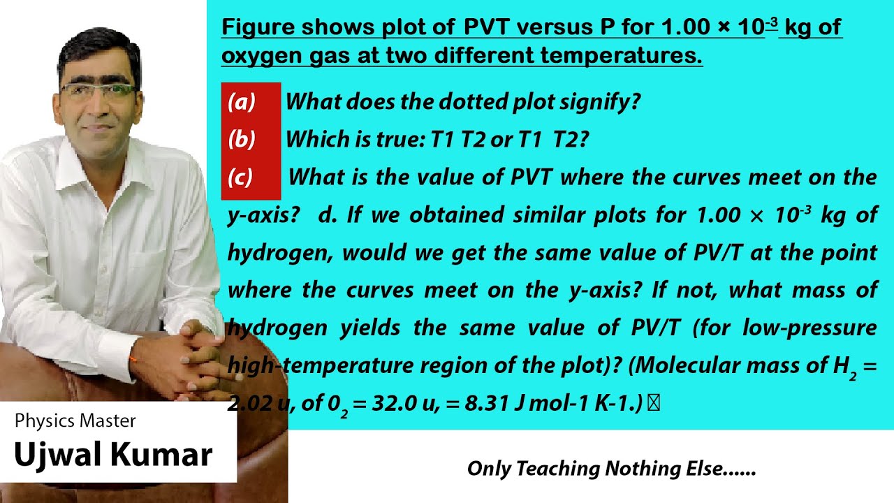 Figure shows plot of PVT versus P for 1.00 × 10-3 kg of oxygen gas at ...