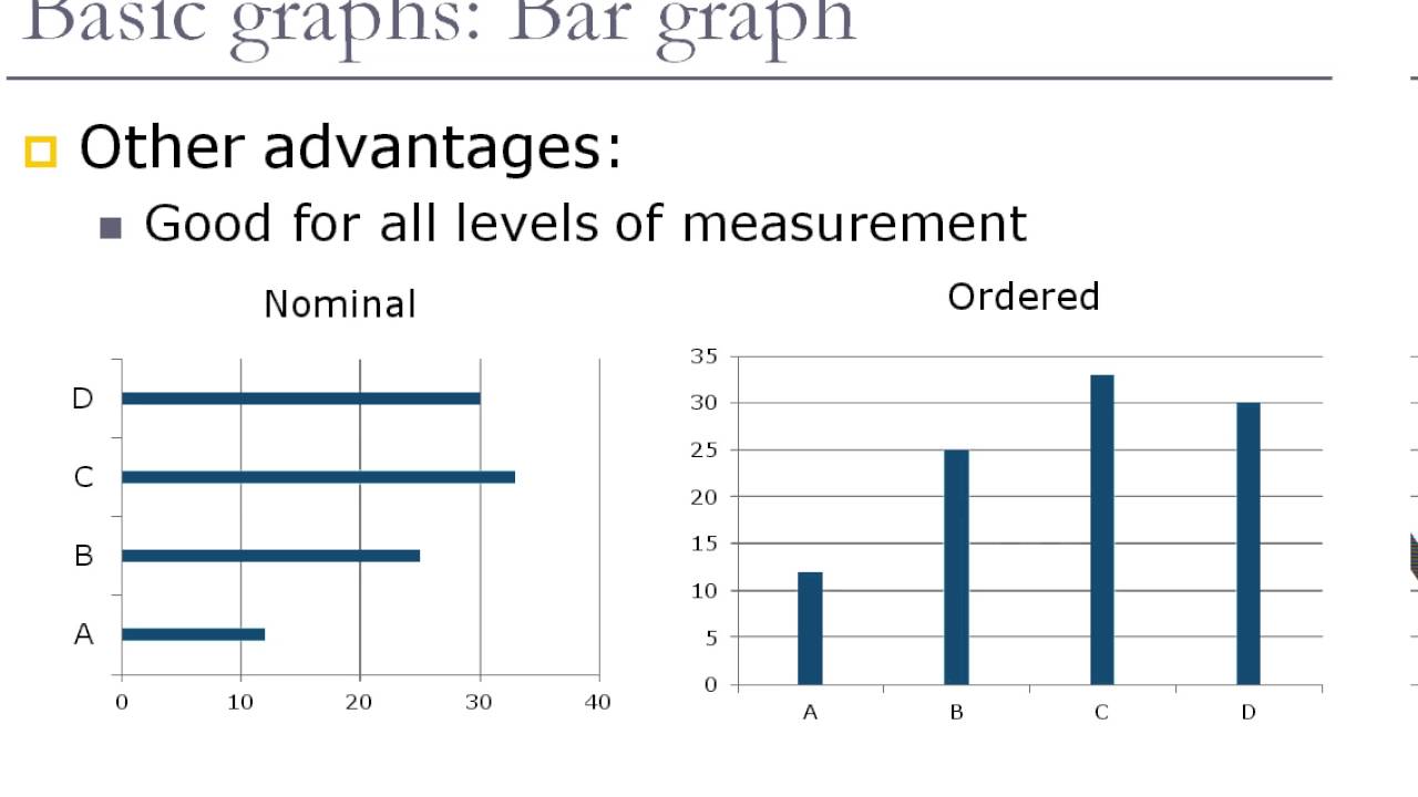 8 2 Pie and bar graphs - YouTube