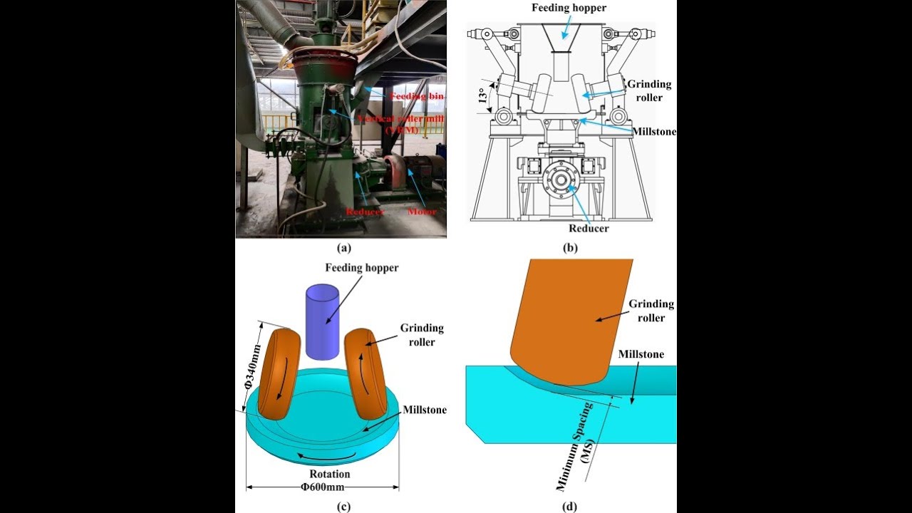 VRM rollers and table checking and calibration #maintenance #mechanical ...