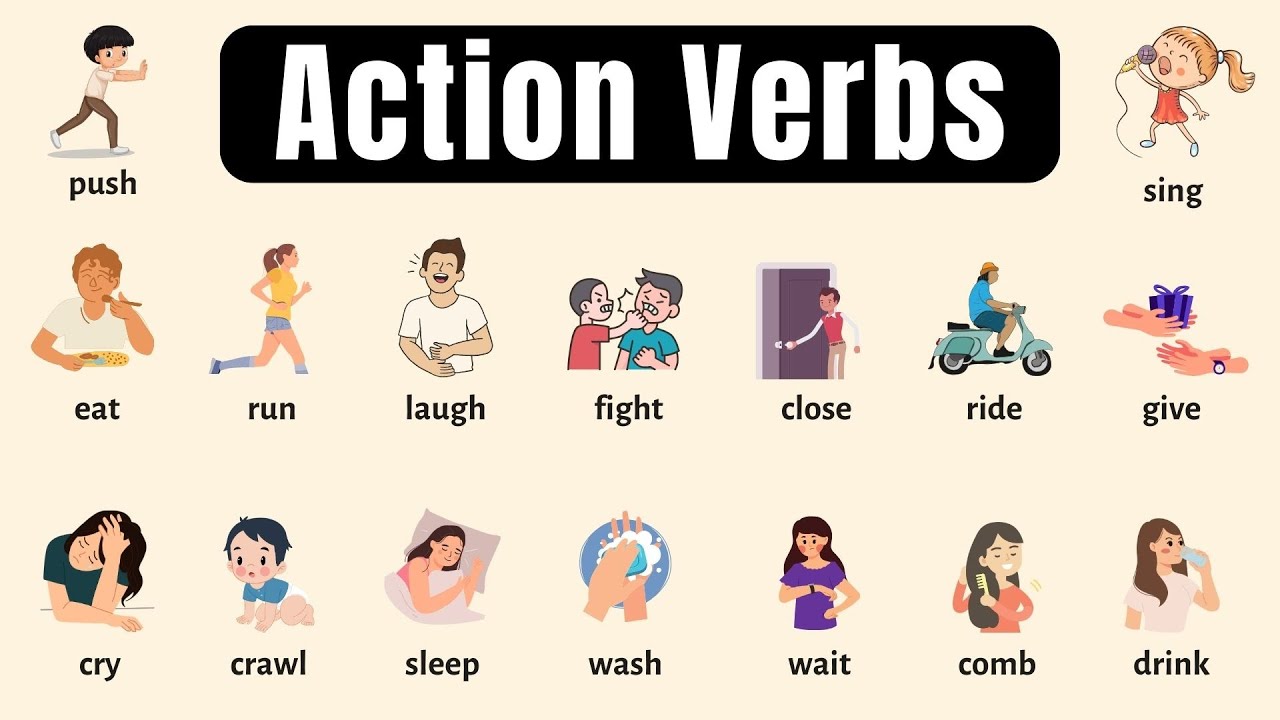 Vocabulary: Action Verbs List, Videos & Example Sentences, Listen and ...