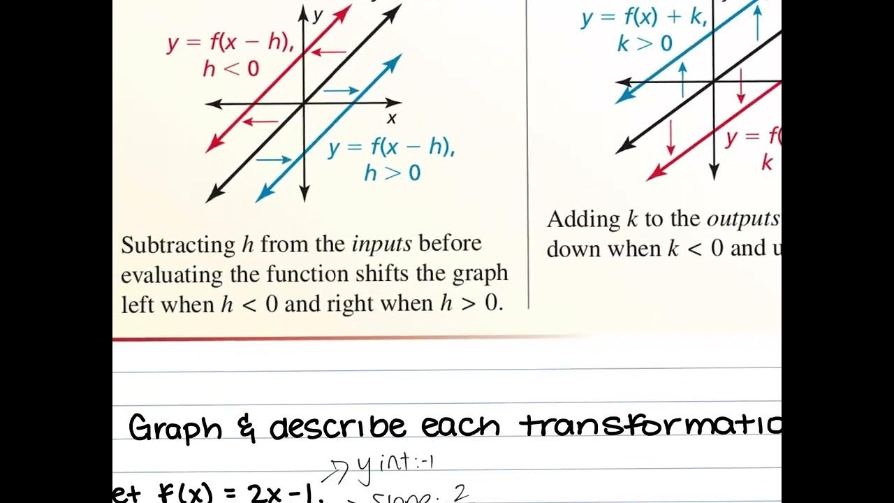 3.6 Transformations of Graphs of Linear Functions full video - YouTube