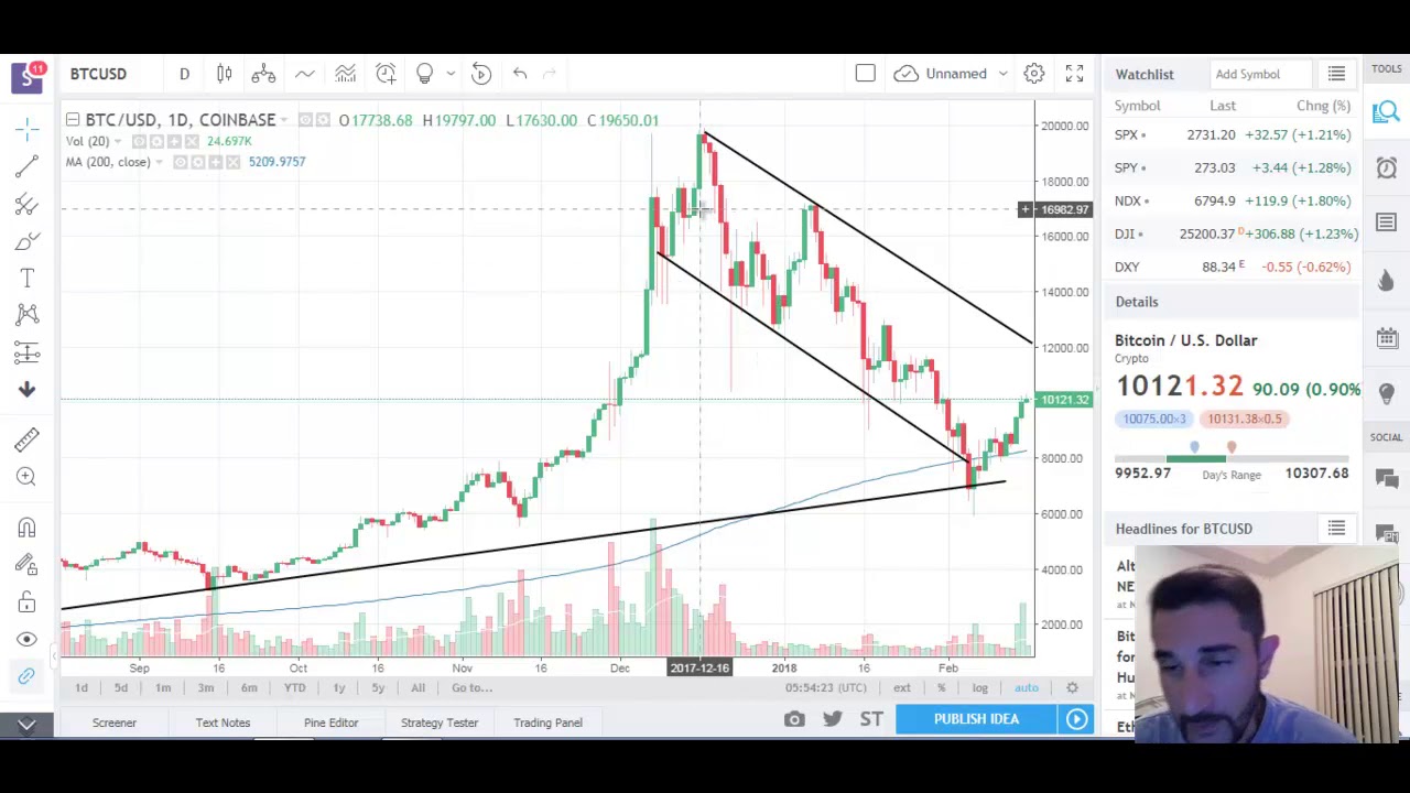 Bitcoin Battles 10K - YouTube