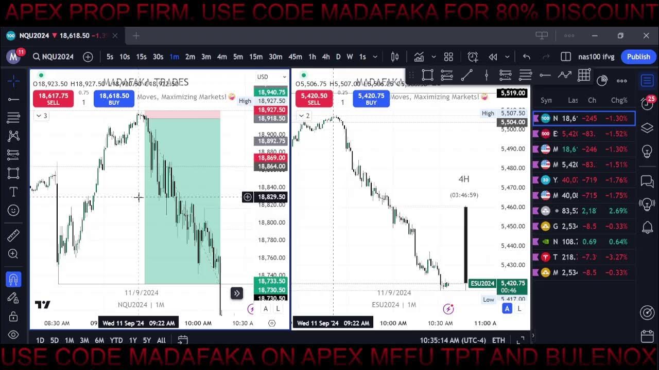 Day Trading live NQ ES Using ICT Concepts FUNDED TRADER APEX FUNDING MFFU TPT - YouTube