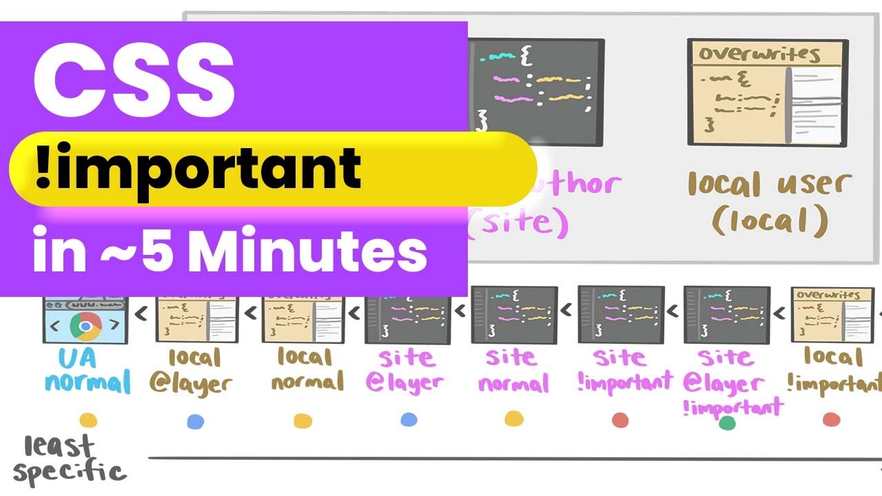 How does !important actually work? (It's not what you think!) - YouTube