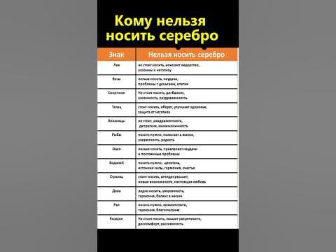 Кому нельзя носить серебро по знаку зодиака - YouTube