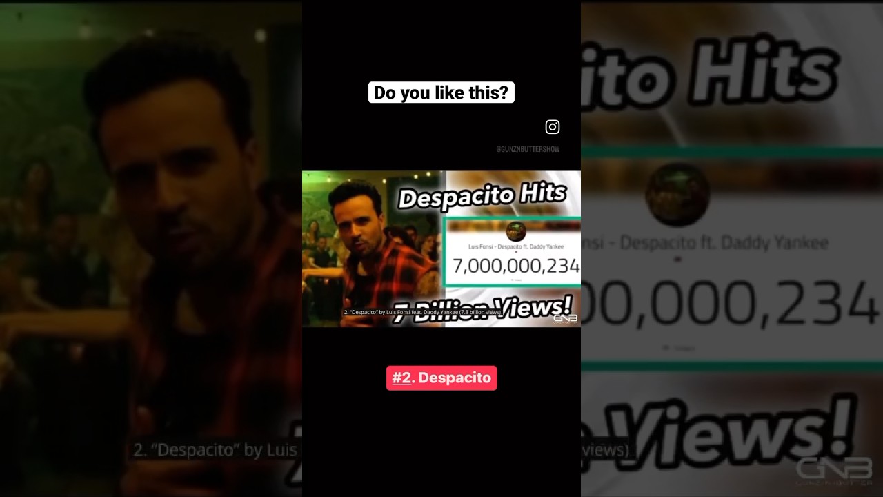 Despacito is the #2 Most Viewed Video on YouTube. 🎵 #shorts - YouTube