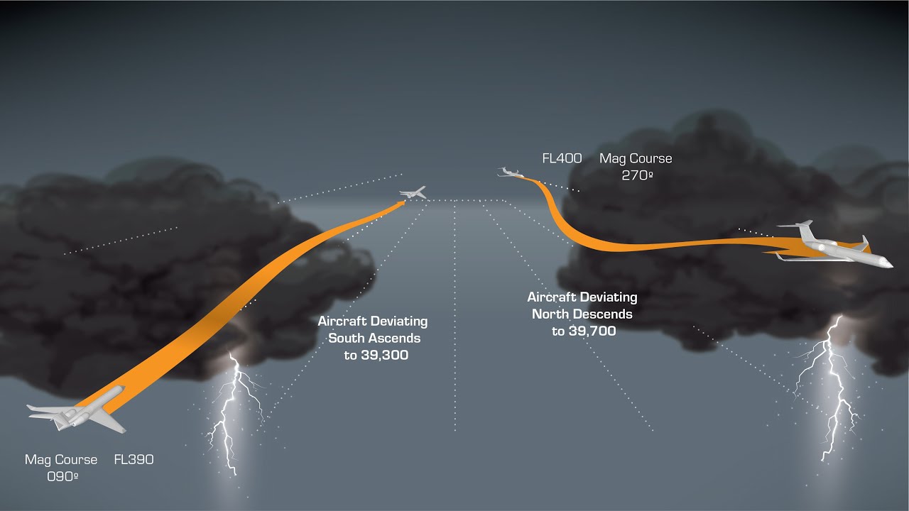 Jul 2020 30 West IP Update: ATC Zero - YouTube