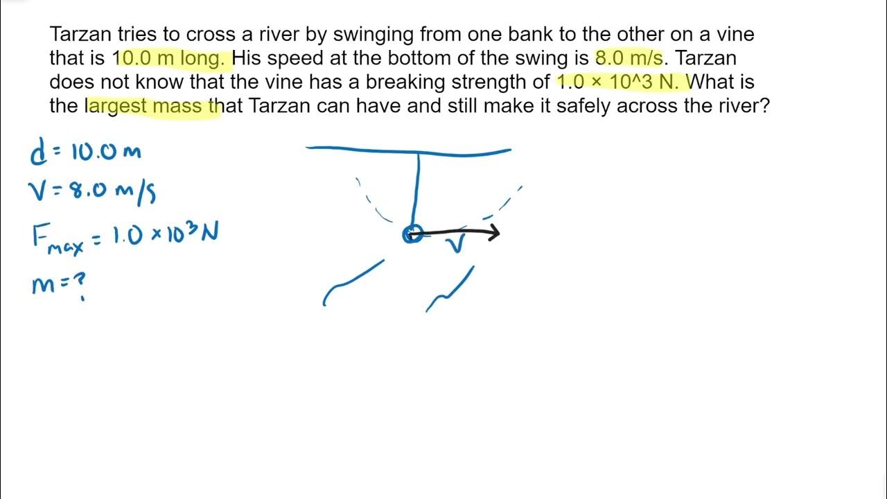 Physics Problem Solver Walk-through Circular Motion Torque- Solving Circular Motion Problems 15 ...
