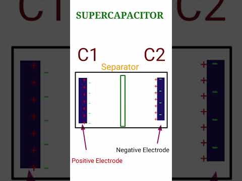 Supercapacitor || How Supercapacitor works #shorts #youtubeshorts # ...