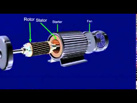 AC Motor Animation Video - YouTube