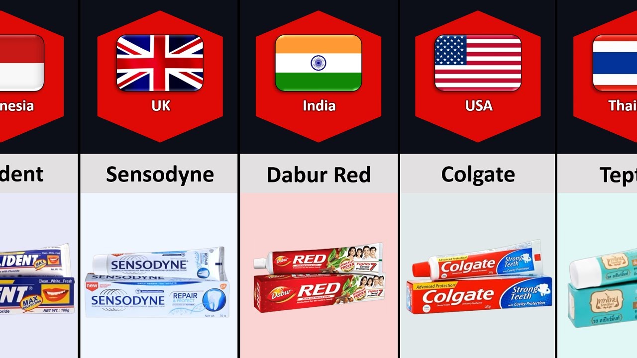 Toothpaste From Different Countries - YouTube
