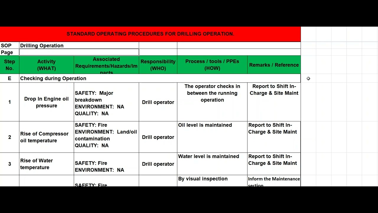 SOP OF DRILL MACHINE - YouTube