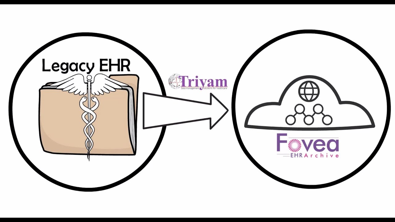 Introduction to Triyam - YouTube