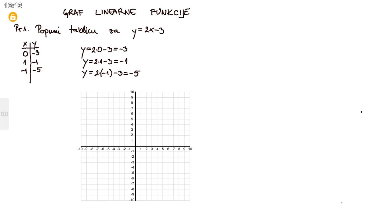Graf linearne funkcije - YouTube