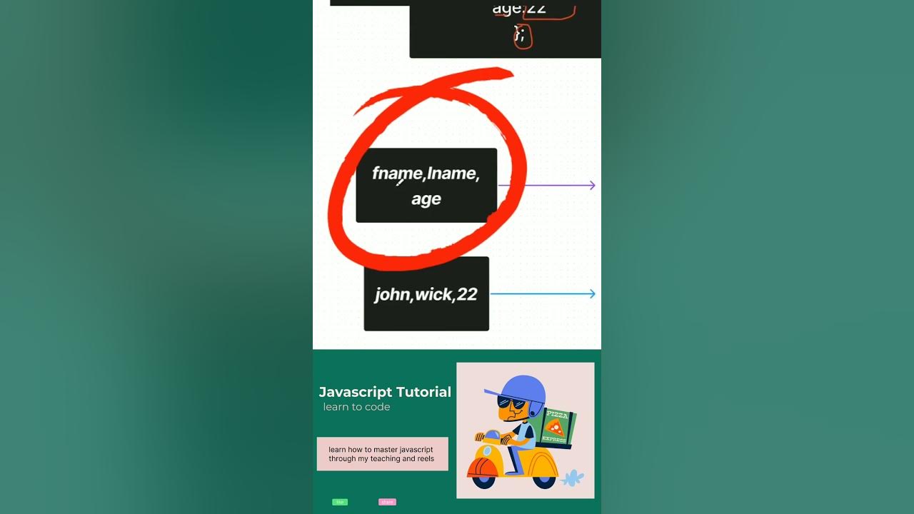 Javascript Objects Part 1 Ytshorts Shortvideos Viralvideos Youtube